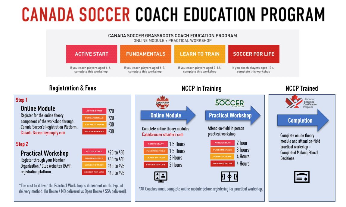 Aurora Soccer : Website by RAMP InterActive