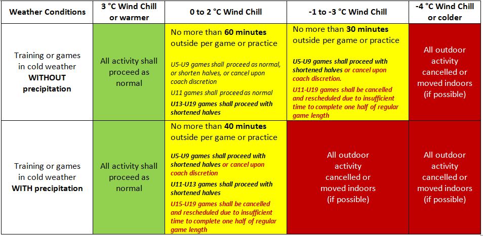 Saskatoon Youth Soccer : Website by RAMP InterActive